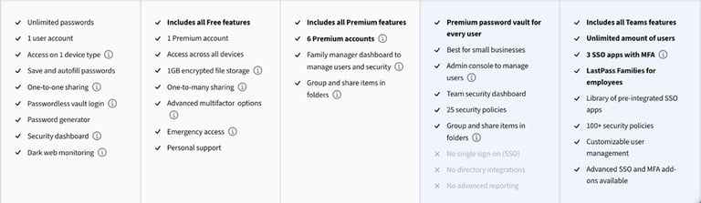 How to Use LastPass: Complete Guide for Beginners