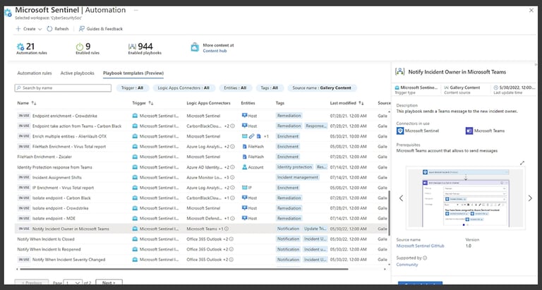 7 Best User And Entity Behavior Analytics Ueba Tools