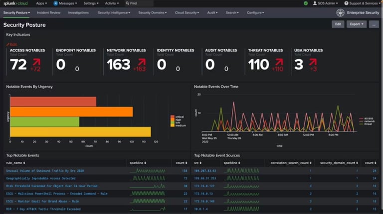 7 Best User & Entity Behavior Analytics (UEBA) Tools