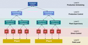 What Is Industrial Control System (ICS) Cyber Security?