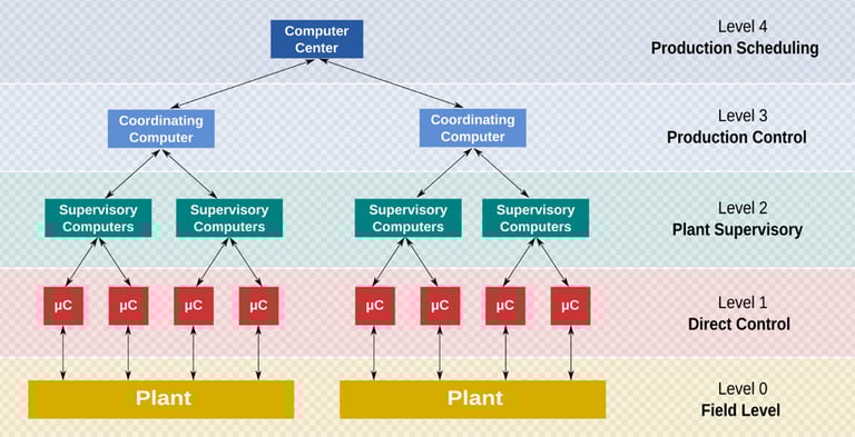 What Is Industrial Control System (ICS) Cyber Security?