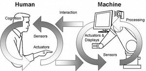 What Is Industrial Control System (ICS) Cyber Security?