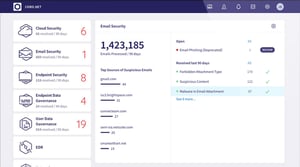 The 6 Best Email Security Software & Tools of 2024