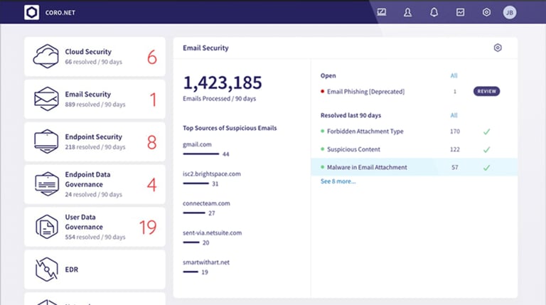 The 6 Best Email Security Software & Tools of 2024
