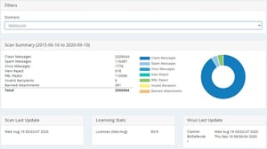 The 6 Best Email Security Software & Tools of 2024
