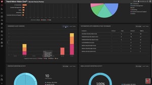 Top 8 Endpoint Detection & Response (EDR) Solutions