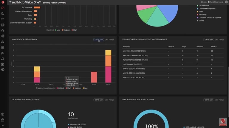 Top 8 Endpoint Detection & Response (EDR) Solutions