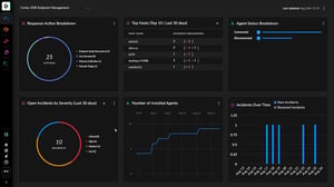 7 Best Attack Surface Management Software