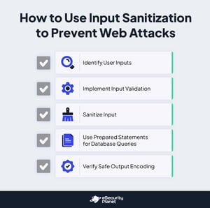 How to Use Input Sanitization to Prevent Web Attacks