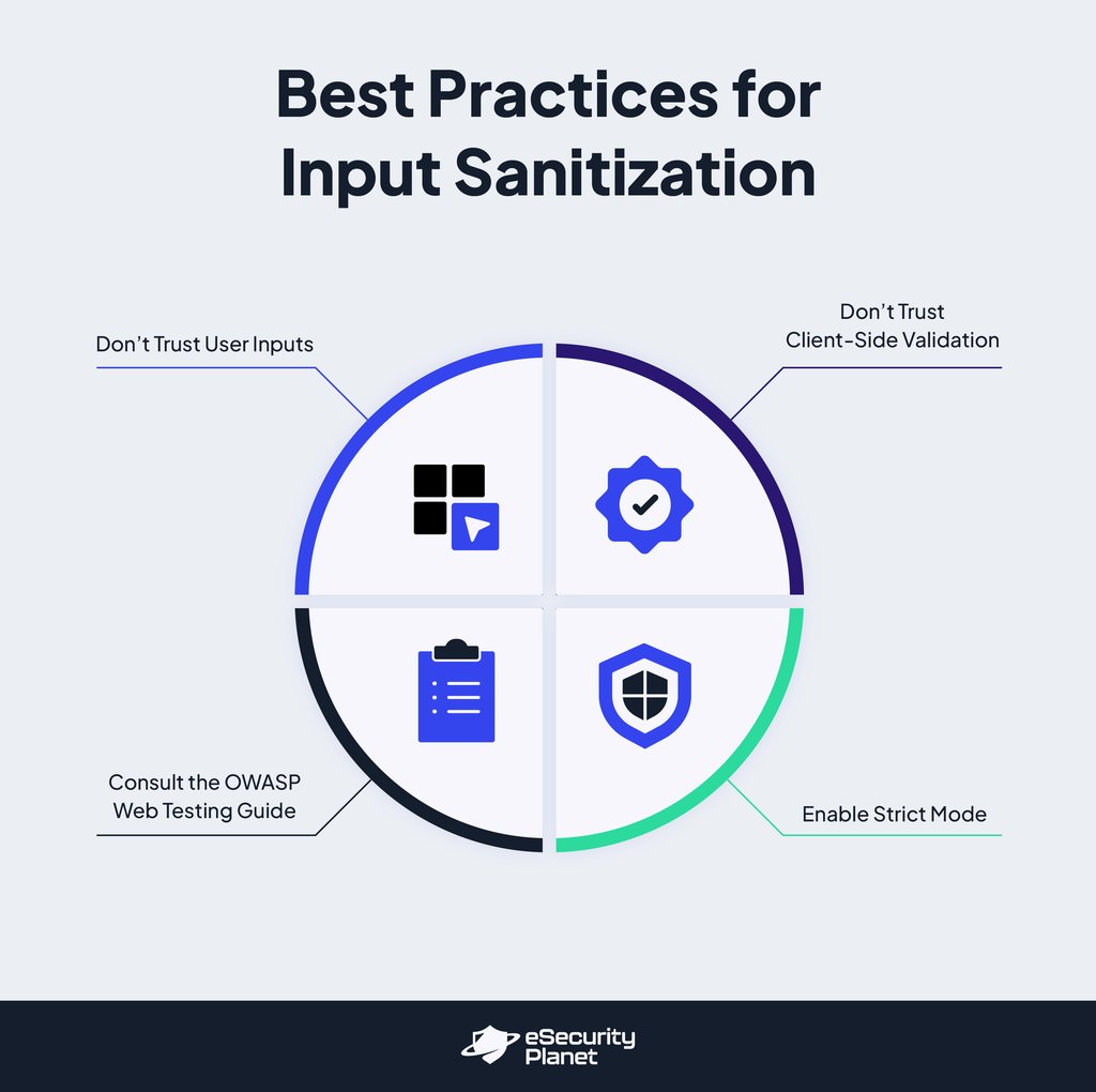 How To Use Input Sanitization To Prevent Web Attacks