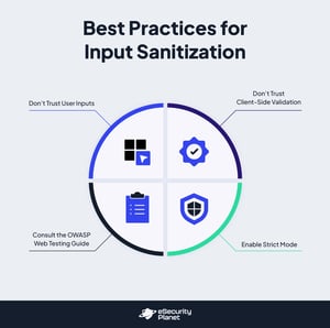 How to Use Input Sanitization to Prevent Web Attacks