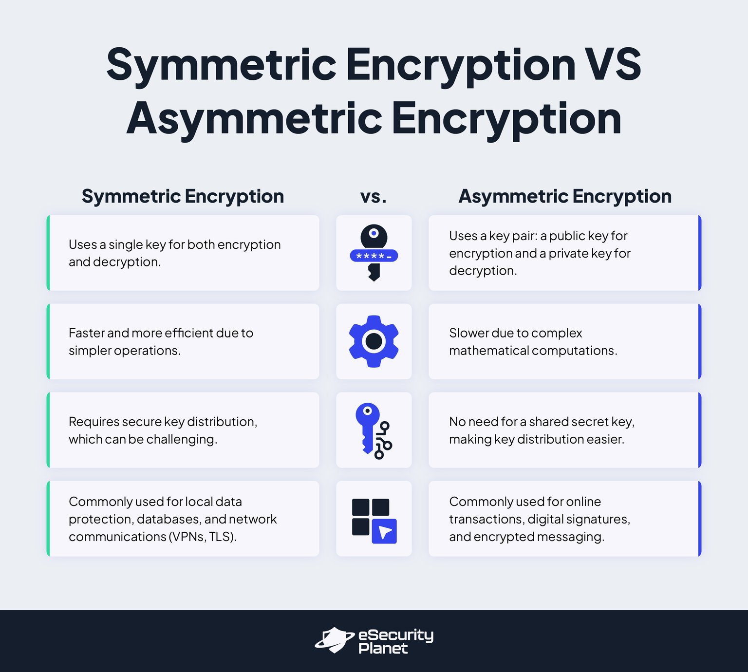 What Is Encryption? Definition, Applications, and Examples