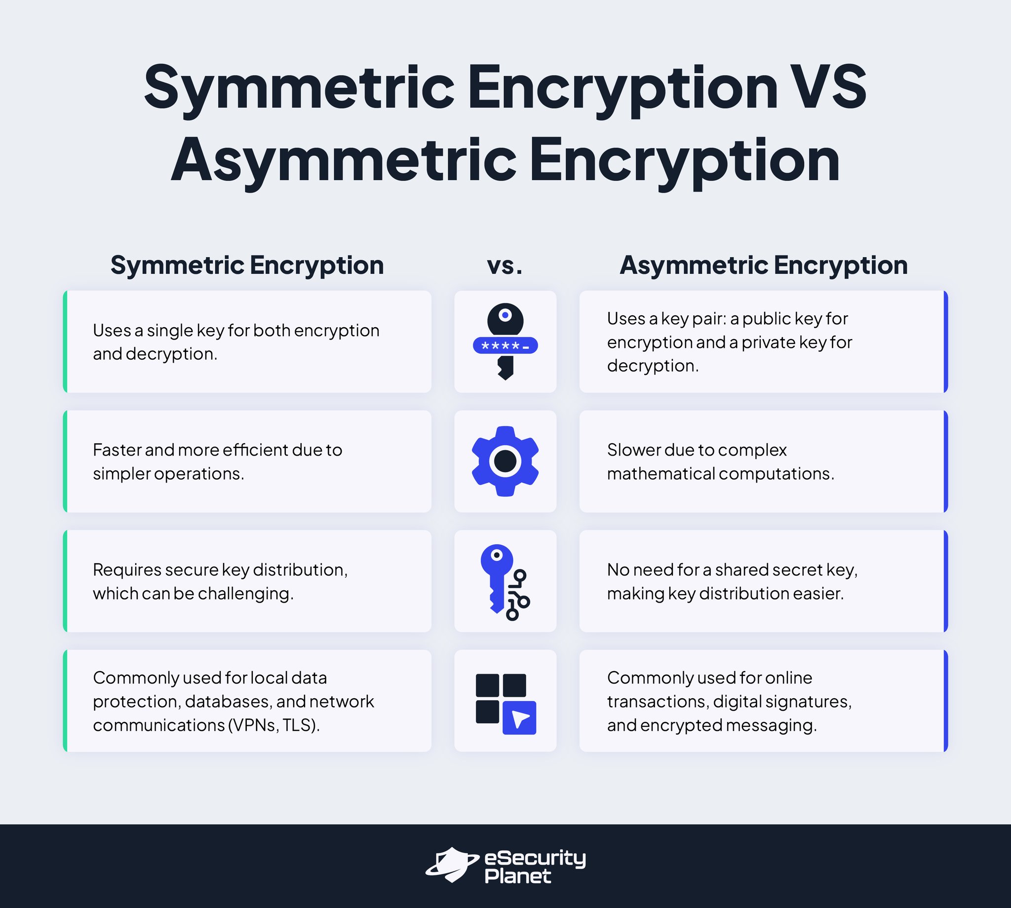 What Is Encryption? Definition, Applications, and Examples