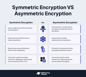 What Is Encryption? Definition, Applications, and Examples