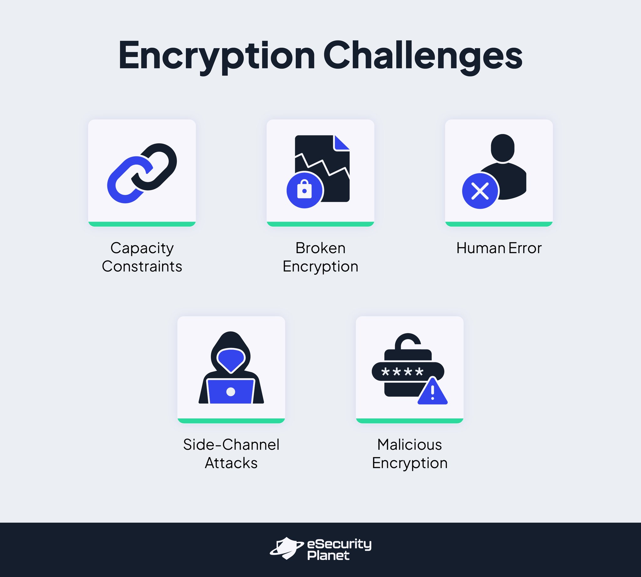 What Is Encryption? Definition, Applications, and Examples