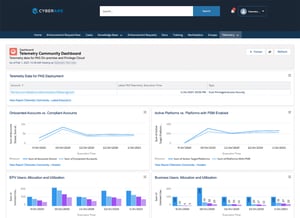 6 Best Identity & Access Management Software Solutions in 2025
