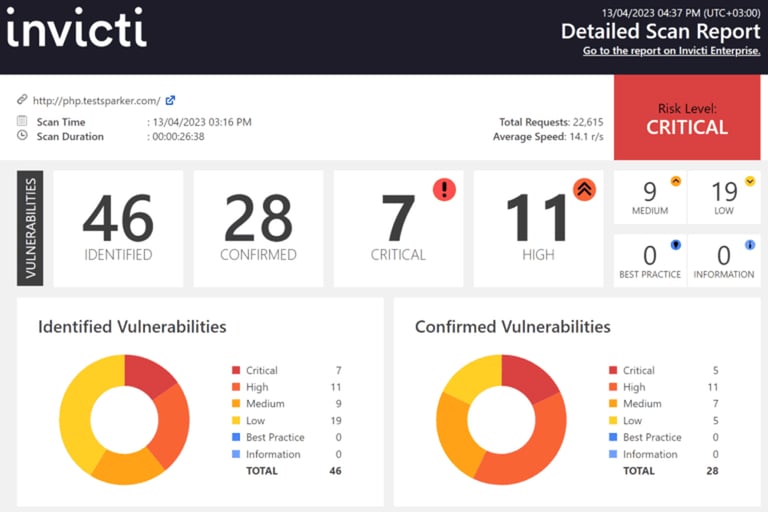7 Best Vulnerability Scanning Tools & Software for 2025