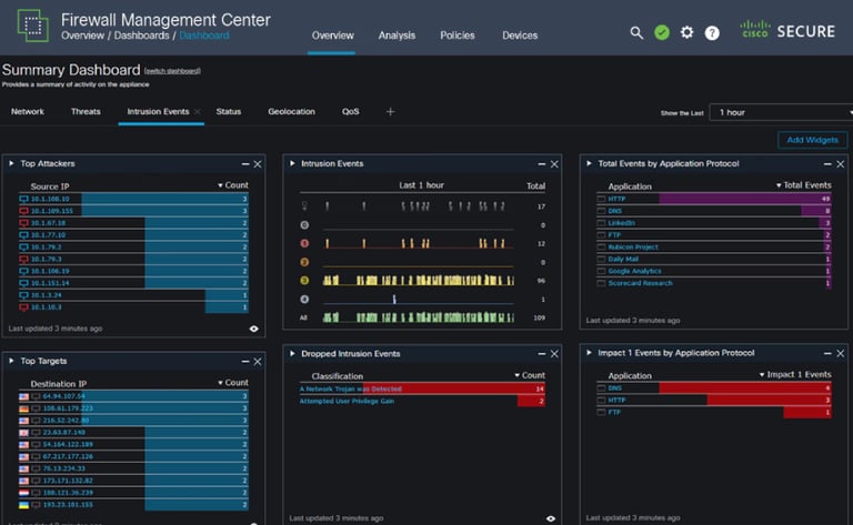 9 Best Next-Generation Firewall (NGFW) Solutions for 2025