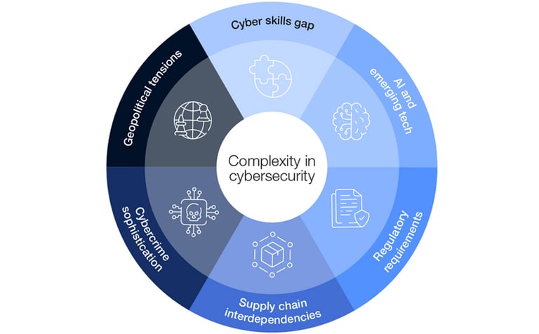 Top 20 Cybersecurity Companies You Need to Know