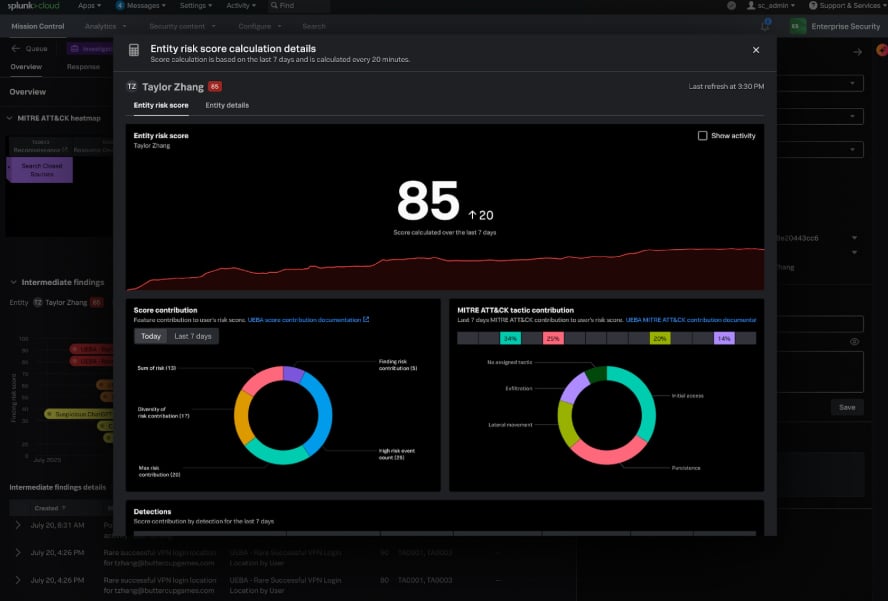 New Splunk Windows Flaw Enables Privilege Escalation Attacks ...