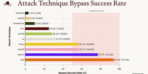 Notepad Dll Hijacking Puts Millions At Risk